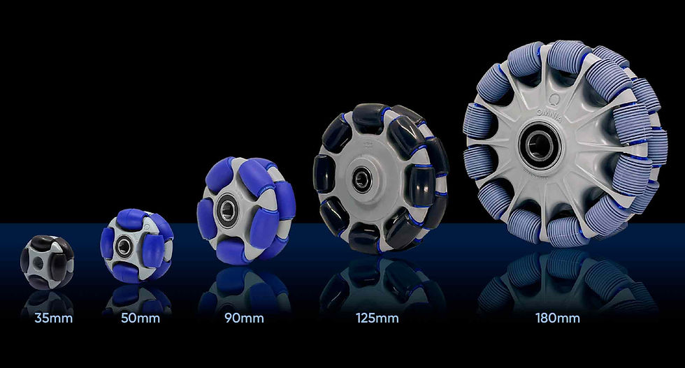 Differentiate and Innovate: Discover the Omni Wheel advantage.