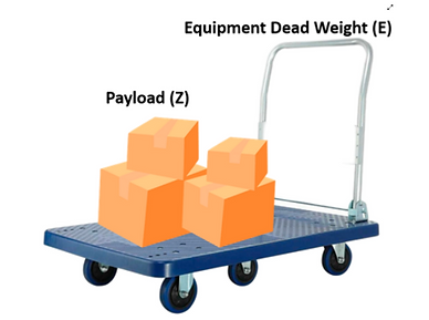 BLOG: How to Calculate max load of your Castor Wheel | Starline Castor ...