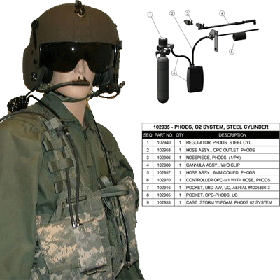 Portable Helicopter Oxygen Delivery System (PHODS) | AerosafeSG