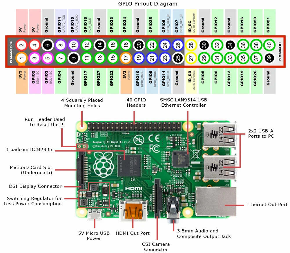 What Is Raspberry Pi All You Need To Know