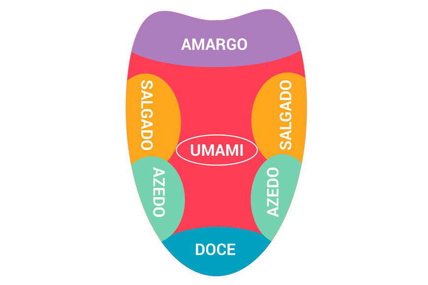 Alimentos Com Sabor Azedo