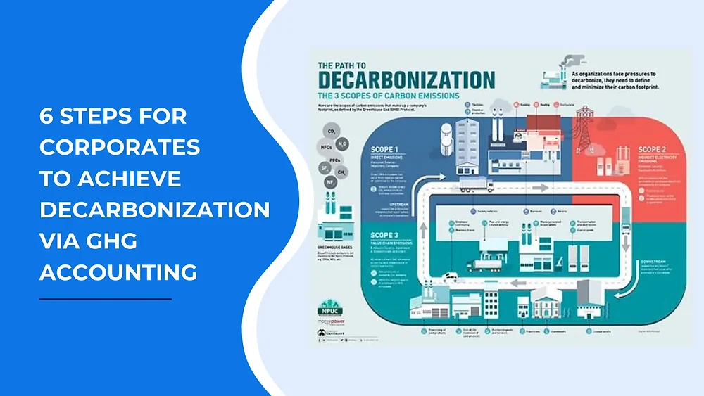 6 Steps for corporates to achieve decarbonization via GHG Accounting
