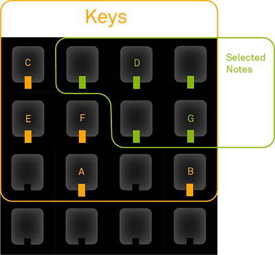Keys | Floating Knobs