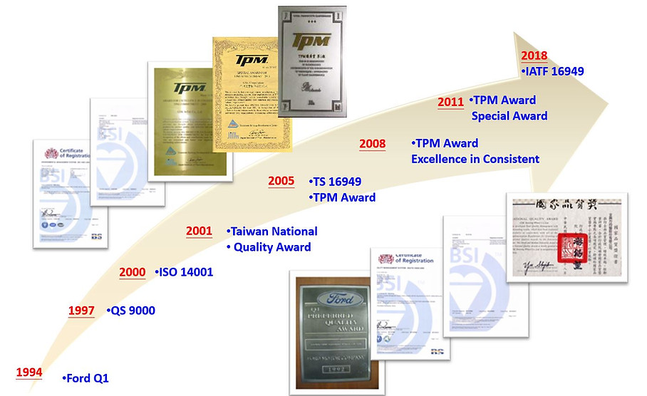 GSK Awards for Achievement | Gsk | Taiwan