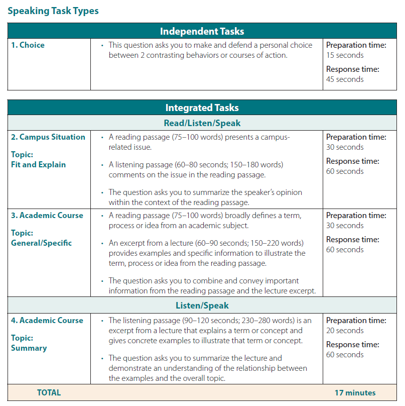 Phantom Learning Labs - TOEFL