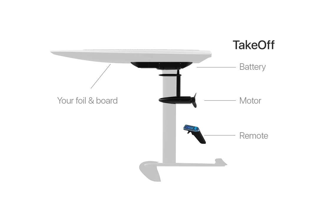 TakeOff | Electric Motor Kit For Your Foil | Manta Foils