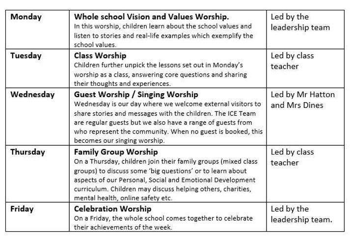 Collective Worship | St.Gabriel's C of E Primary School | Exeter