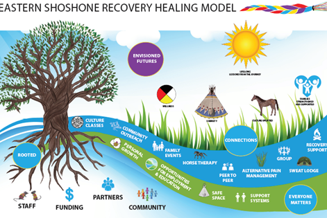 ESR Emergency Mental Health (Visual Logic Model and Workplace Wellness ...