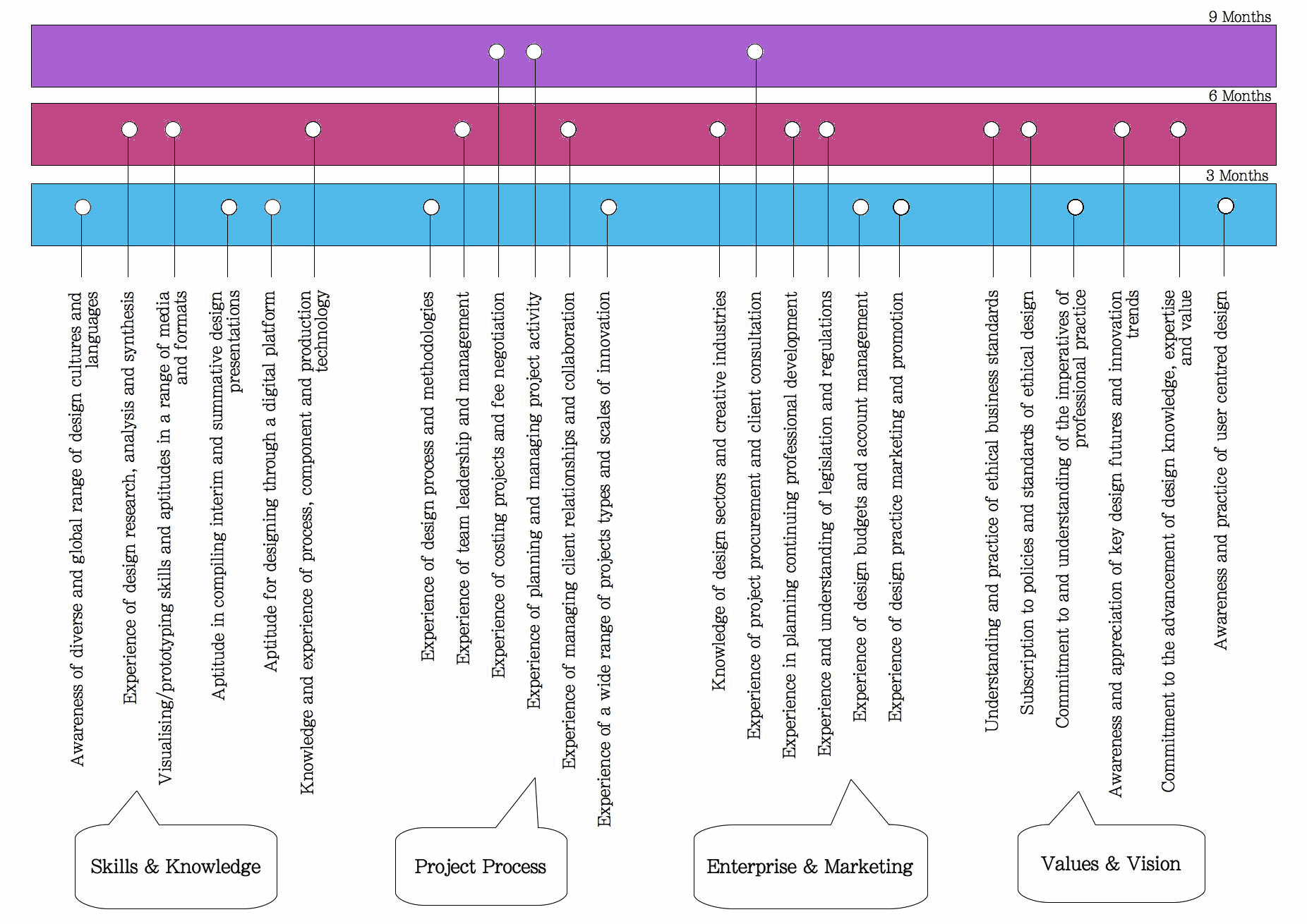 prioritised-continuing-professional-development-plan-hollyrichards