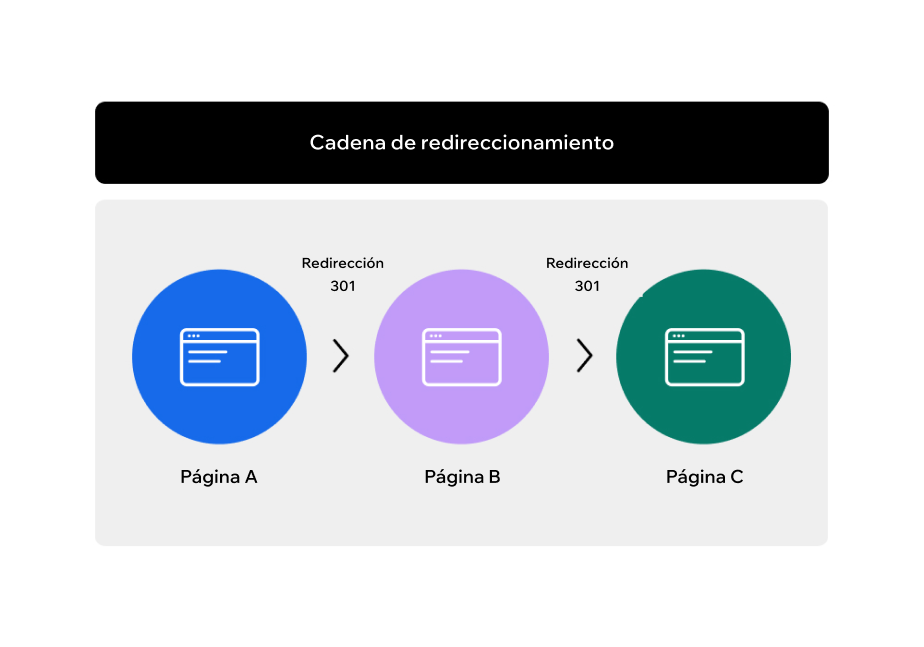 Qué es una redirección 301 y cómo puedes utilizarla para mejorar tu SEO