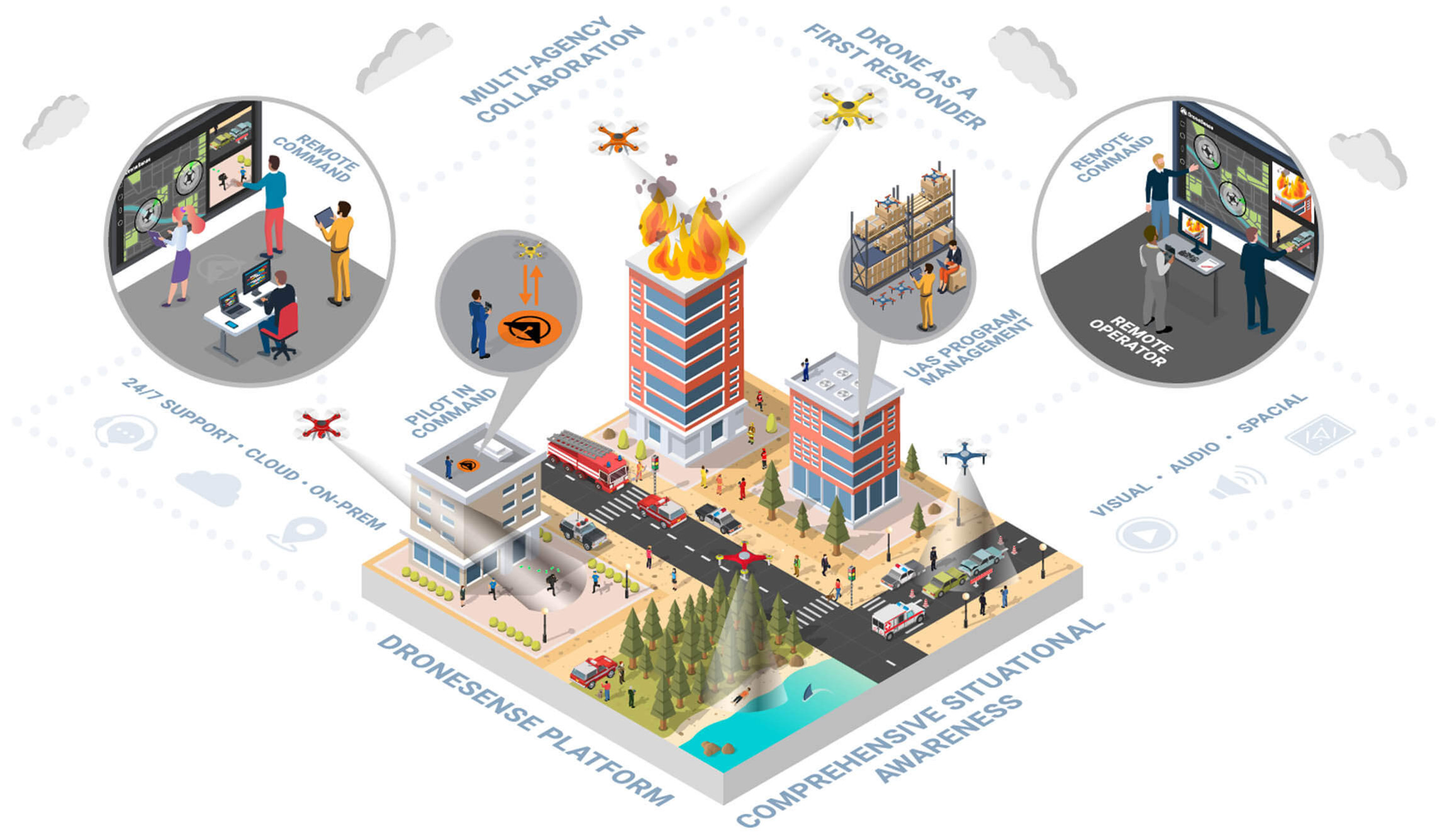 DroneSense| DronesPlusRobotics.com - Where drone and robotics ...