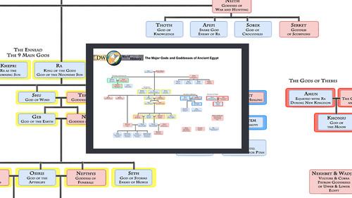 Charts - Ancient Egypt Series | DW World History