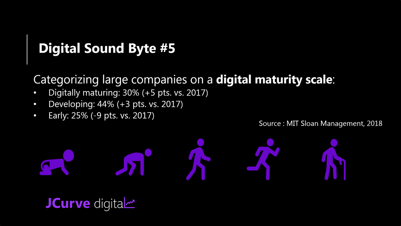 Top 16 Digital Sound Bytes for 2019