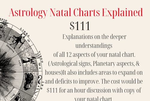 Zodiac natal chart explained 60 photos - Youhoroscope.com
