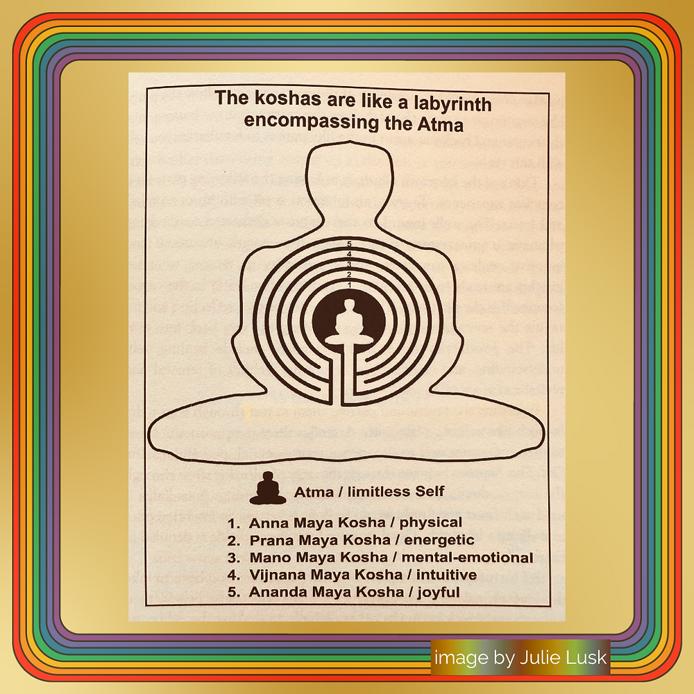 Healing and Evolving through the Koshas with Yoga Nidra