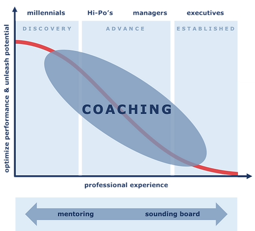 Way of working | Nextnova coaching