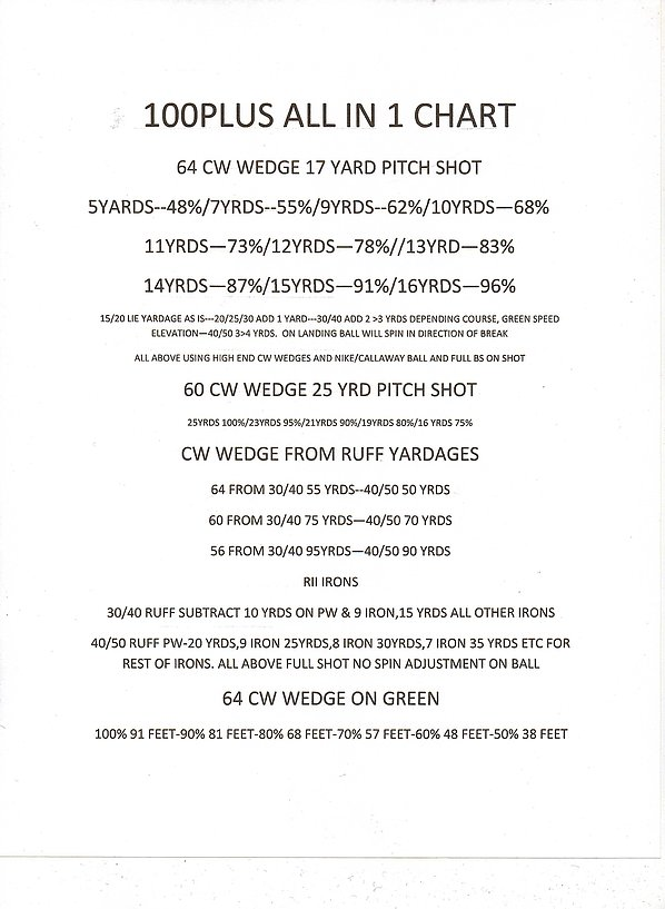 Tour Legend Charts | pinhunters