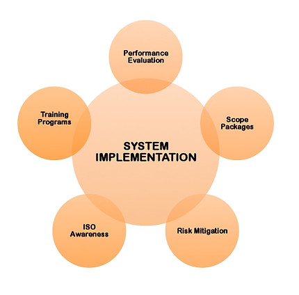 ISO quality management system implementation process