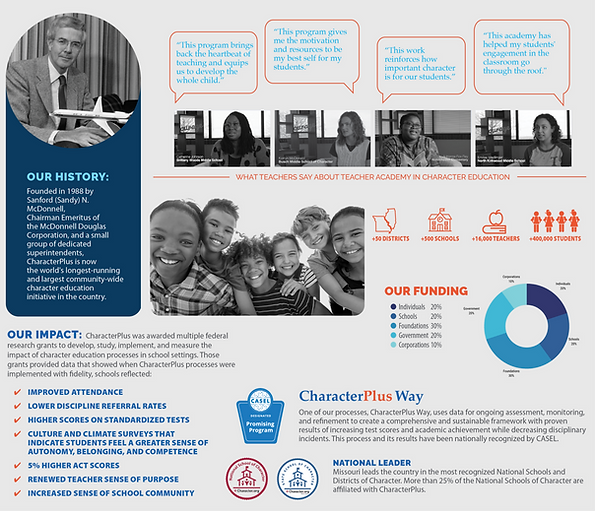 Character Education Programming, Processes & Support | CharacterPlus