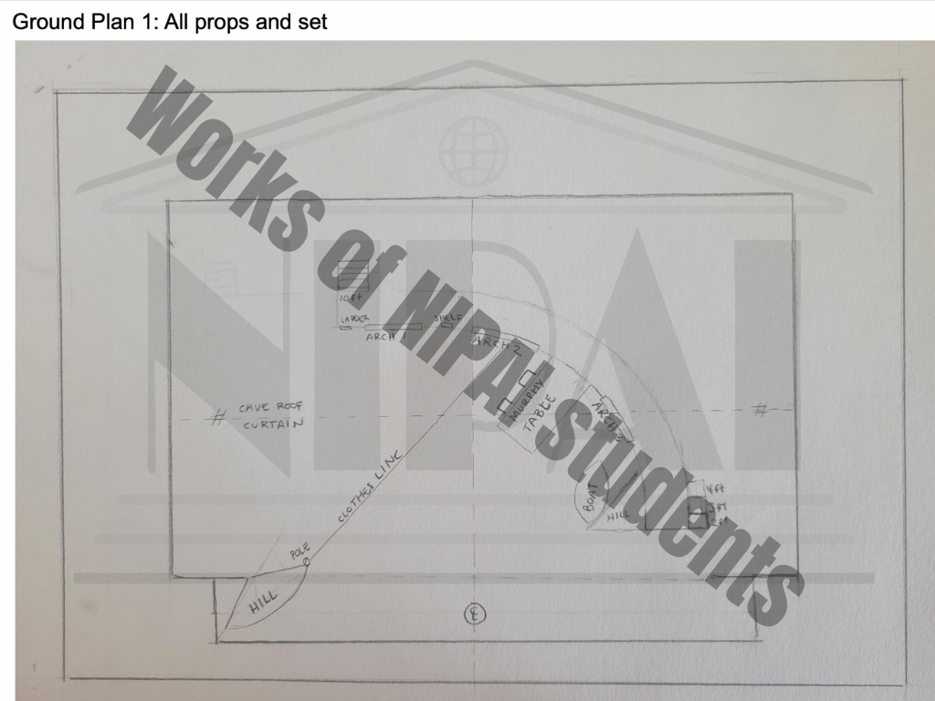 Definition of Blocking in Theatre. Examples of Blocking