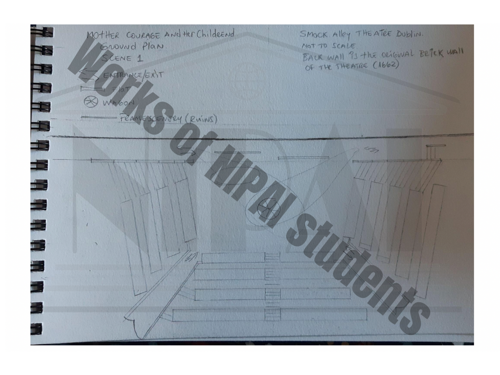 Definition of Blocking in Theatre. Examples of Blocking