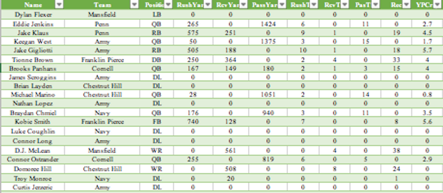 Introducing Our New Player Ranking System!