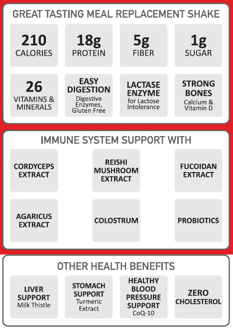 Sure Meal Vital Ultra Premium Nutritional Shake Mix - net weight 1.9 lb ...