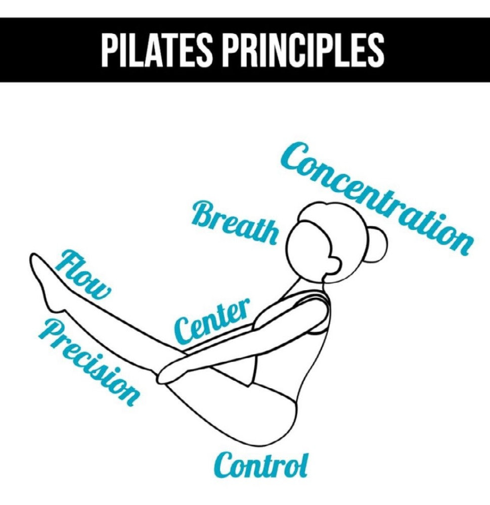 Pilates Principles