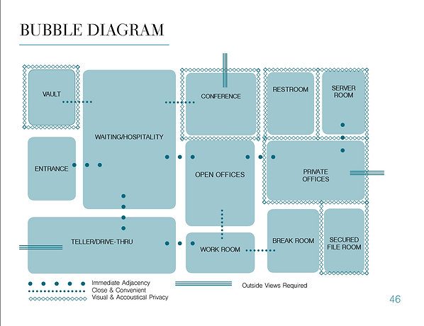 Programming | interior-design