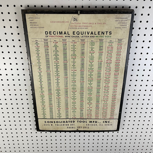 Consolidated Tool Drill Size Chart | zapprops