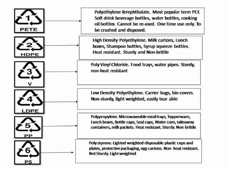 4 Food Grade Plastics that you must know | Food Safety Genie