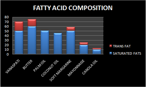 Trans-fats and what to check on labels | Food Safety Genie