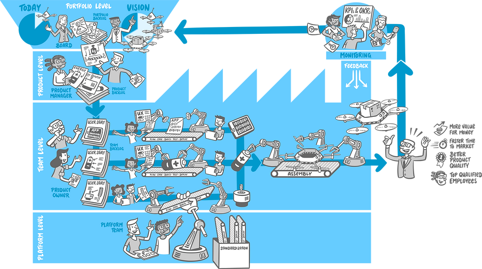 Introduction to Modern Development Practices in Banking: A Playbook