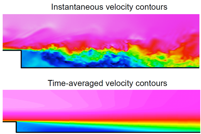 What’s all the fuss about ‘Turbulence Models’ in CFD