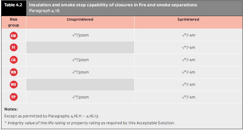 Fire Safety Design: What Are Smoke Separations? | Nelligan