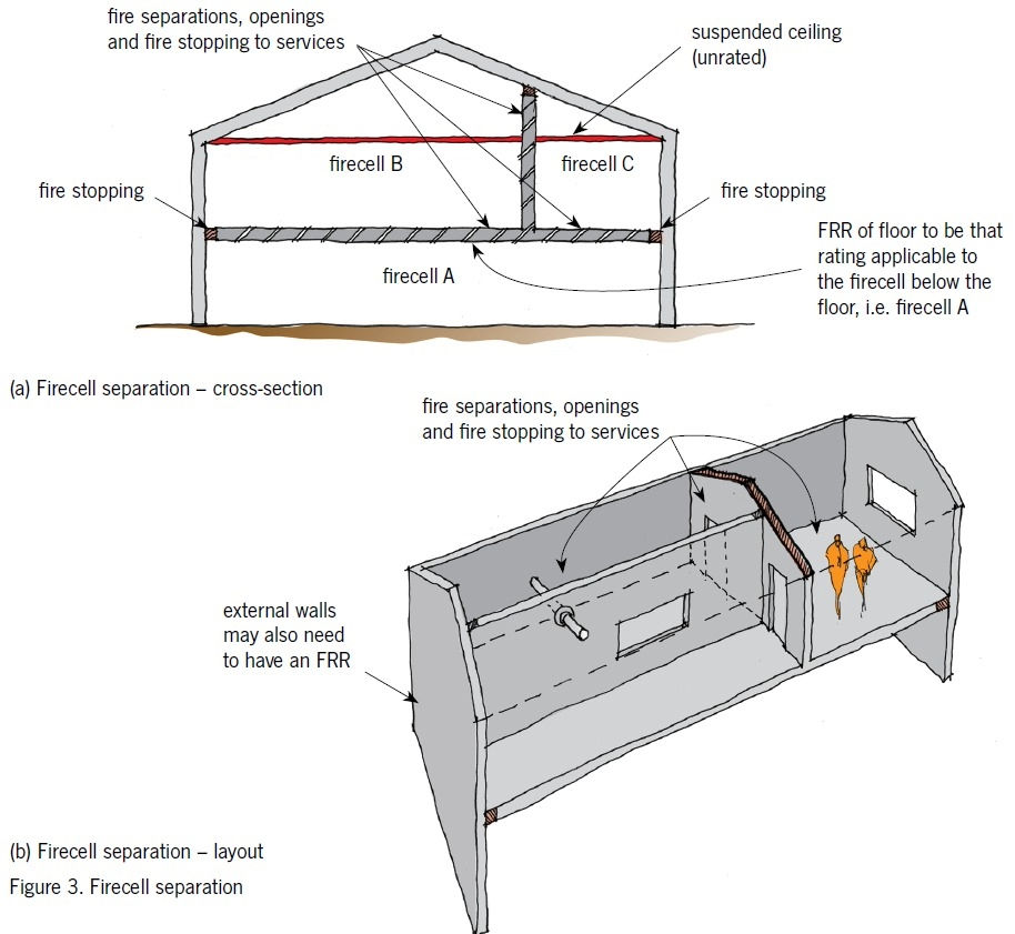 Fire Safety Design: What are Fire Separations?