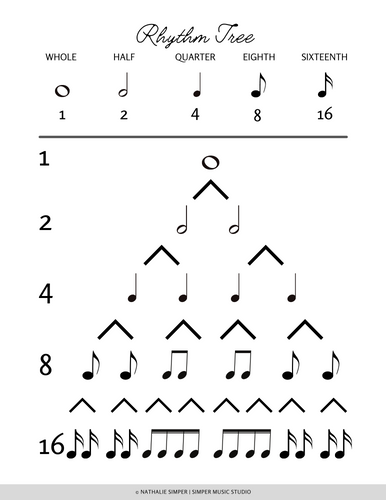 Rhythm Tree Handout | Simper Music Studio