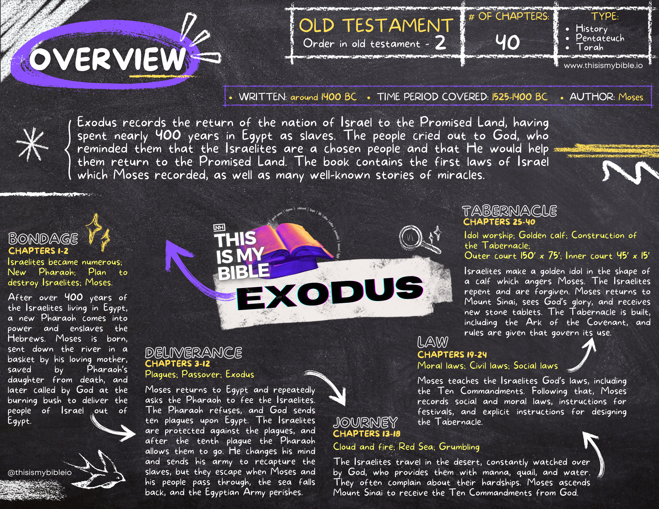 Exodus - The Foundation of Redemption