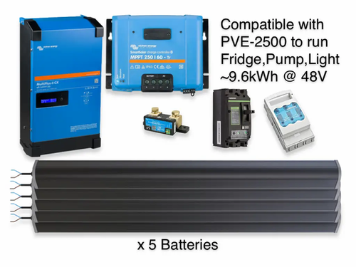 5kW/9.6kWh LTO VICTRON UPS | ecoworld