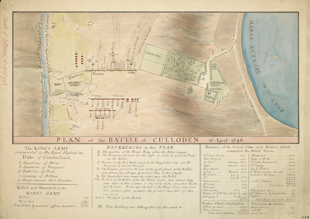 Jacobite of Uprising of 1745 and the Battle of Culloden