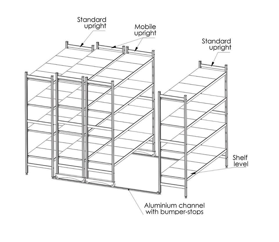 COLD ROOM SHELVING | 360 Retail Supplies Ltd.