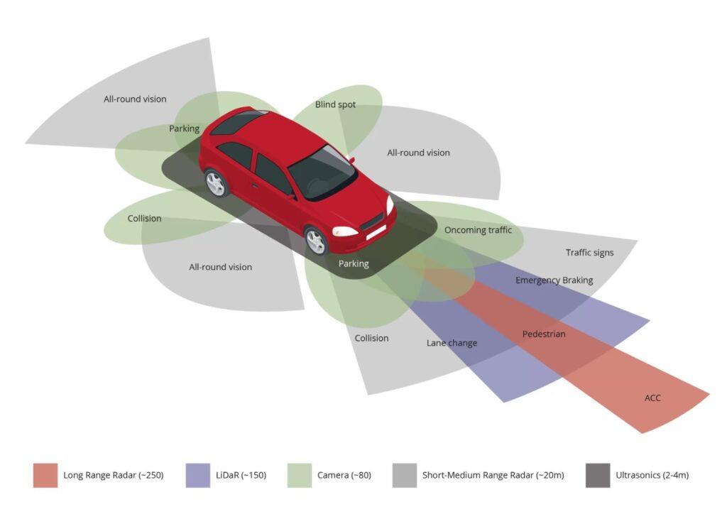 The Key to Perfecting ADAS Camera Calibration: Achieving Precision