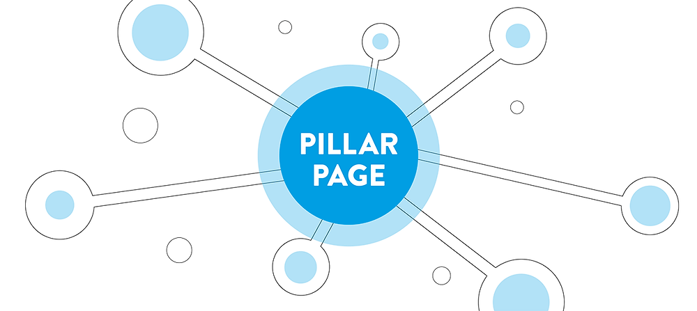 How Pillar Pages Drive SEO Success: Lessons from a Decade in Search ...