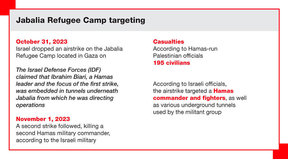Israel Air Strikes Hit Gaza Refugee Camps