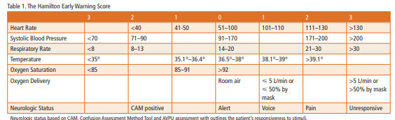 Importance of ER Patient Assessment | NursesWeCare