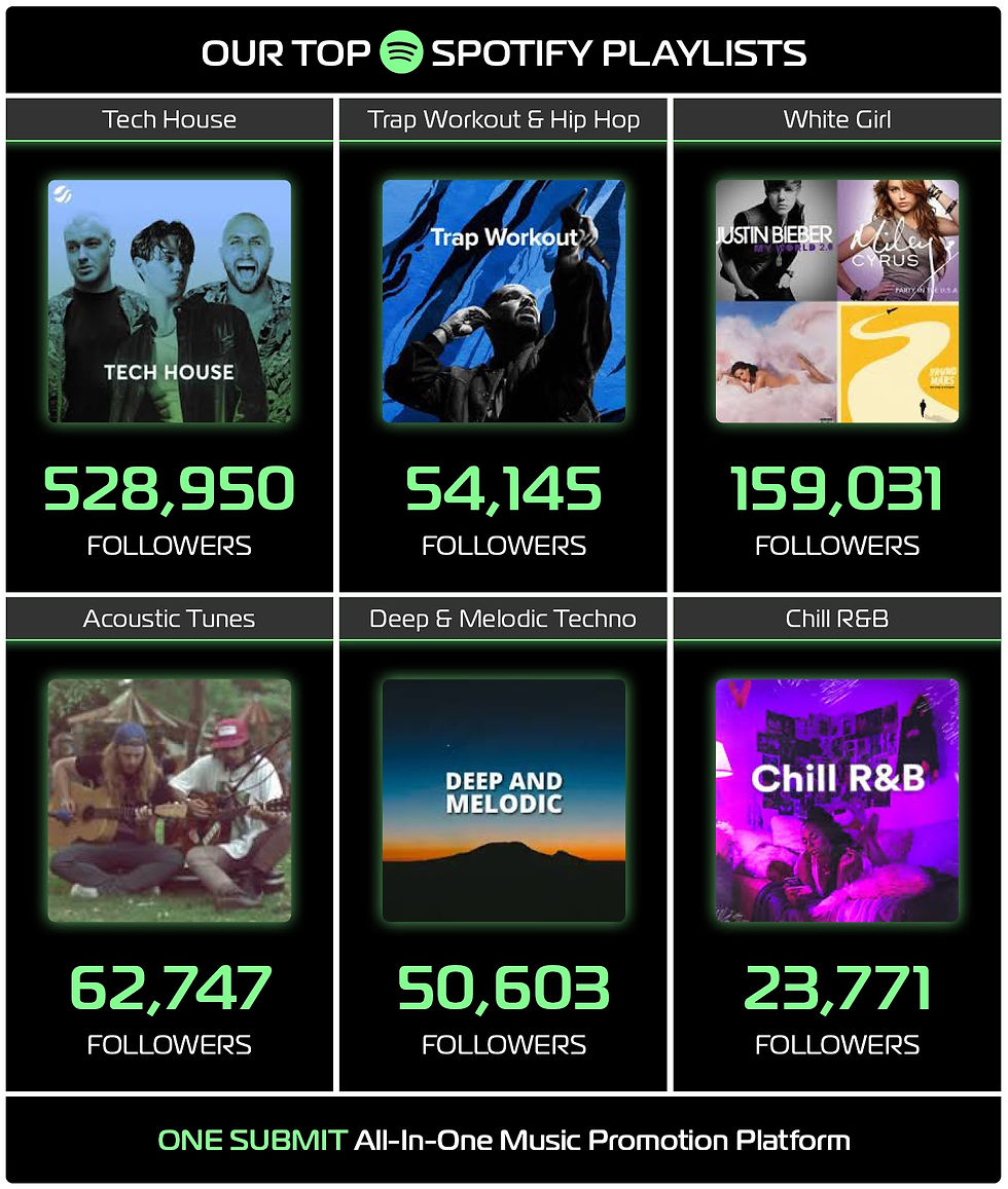 How to Promote Your Music Using "One Submit"