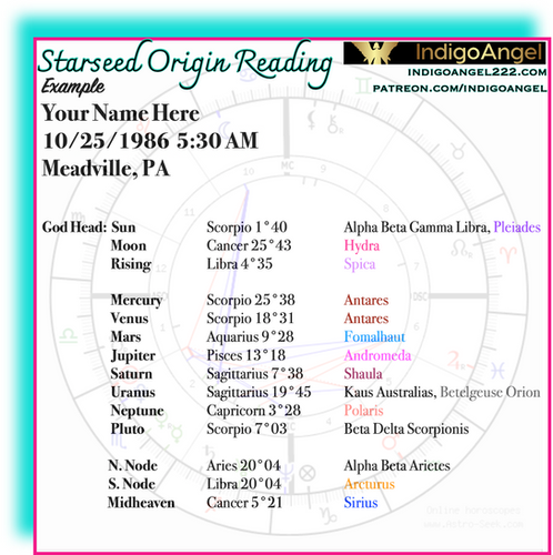 Starseed Origin Chart and In-Depth Reading | IndigoAngel