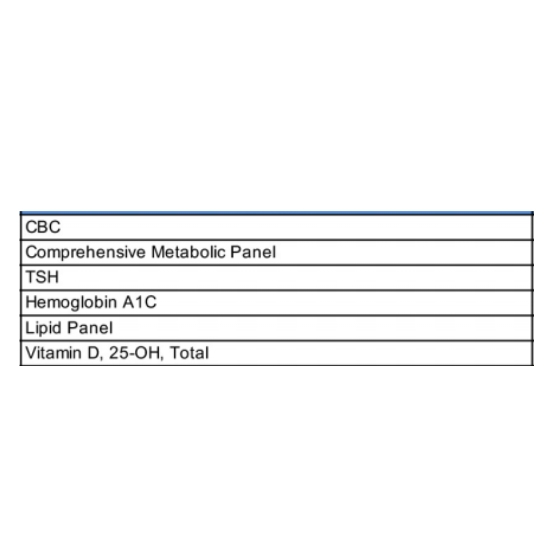 General Wellness Panel