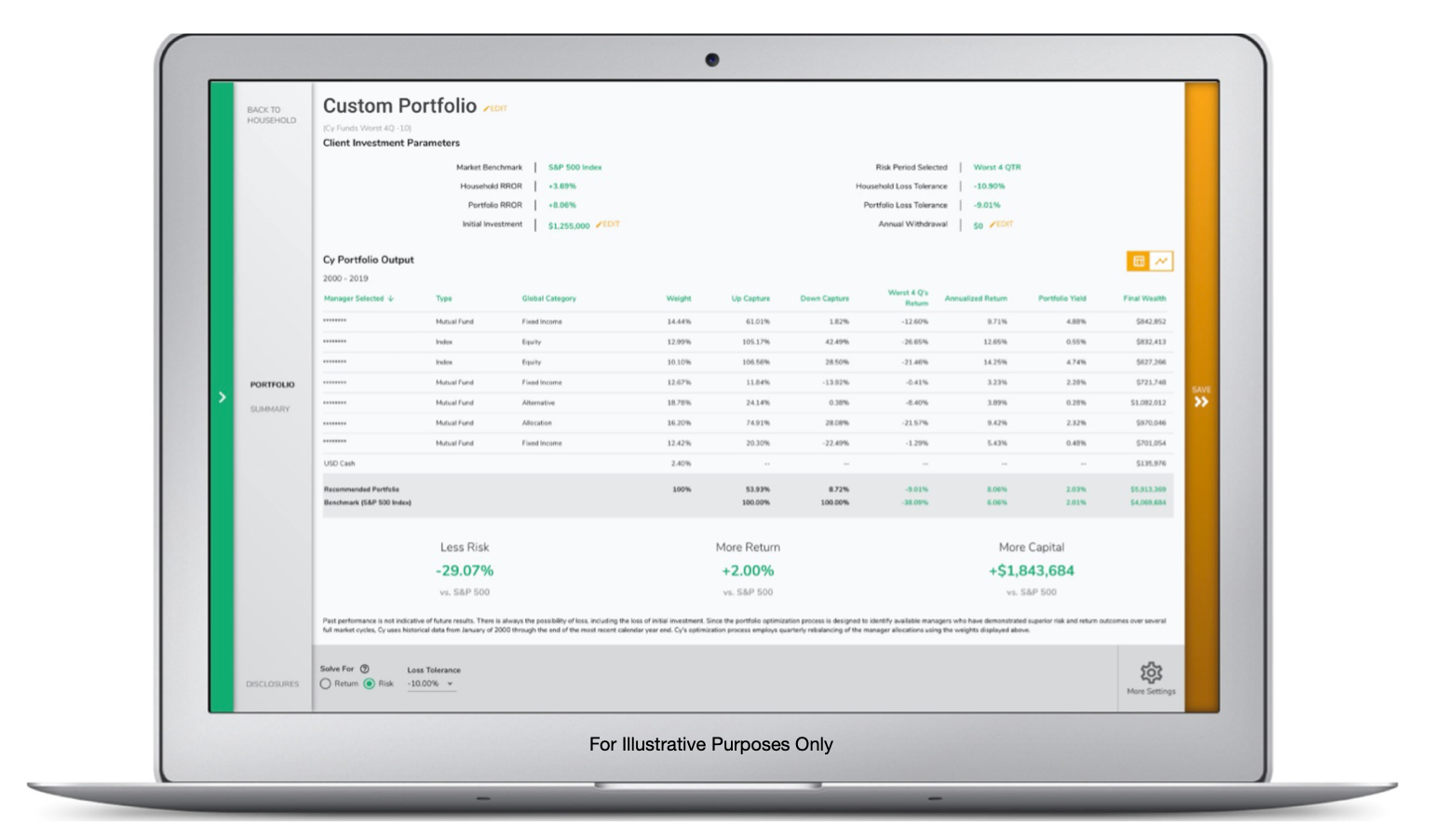 WBI Turnkey Platform | WBI