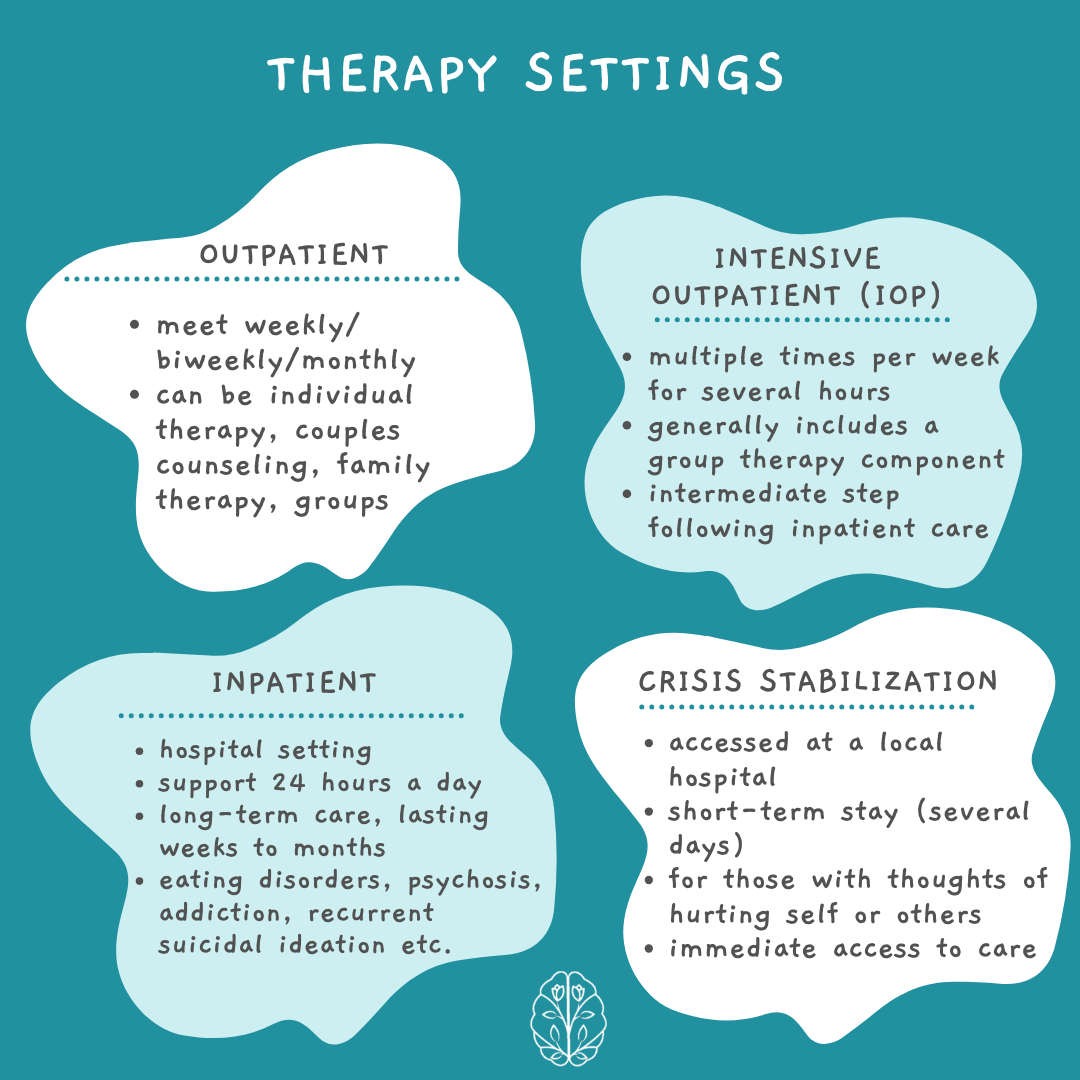 What Are the Different Types of Therapy and Which One is Right for You?